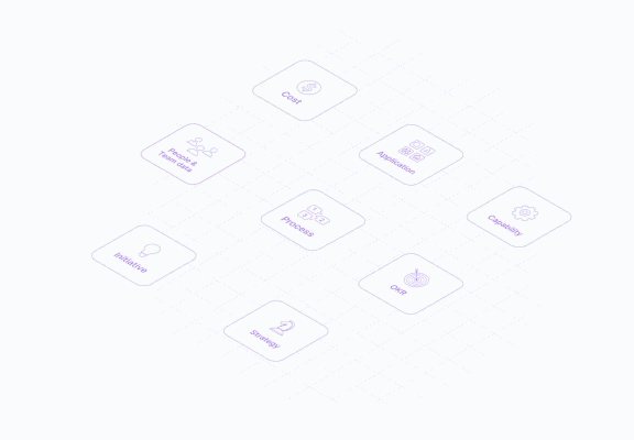 Process Modeling | Ardoq Shiftx